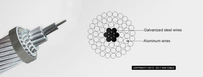 ACSS/TW Conductor for Transmission Line Manufacturer