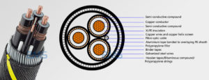 ZMS Medium and High Voltage Submarine Power Transmission Cables