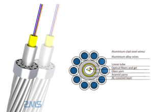 Optical Power Ground Wire for Transmission Applications—ZMS Cable
