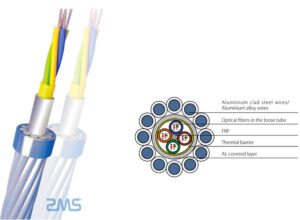 Optical Power Ground Wire for Transmission Applications—ZMS Cable