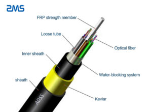 Fiber Optic Cable ADSS Leading Manufacturer Excellent Quality