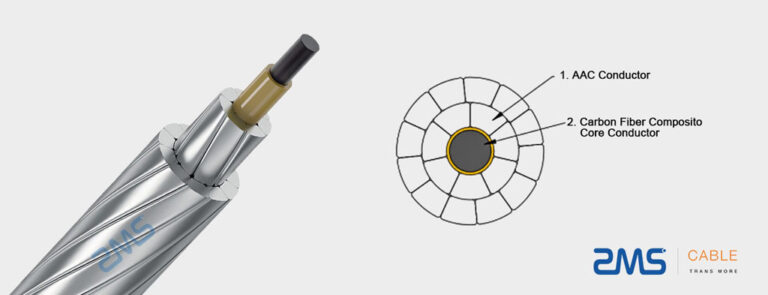 ZMS Cables Partners With Karachi Electric Power for a New Conductor ...