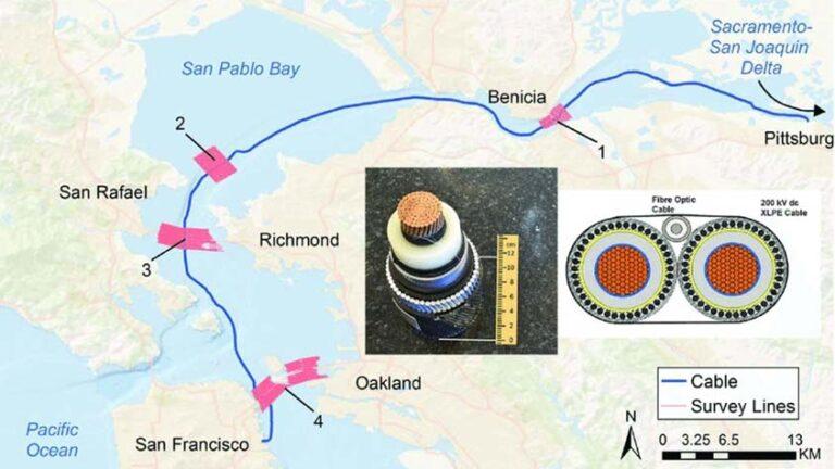Detailed Differences Between HVDC and HVAC—ZMS Cable