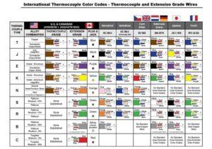Types of Thermocouple Extension Cable and Wire—ZMS Industrial Supply