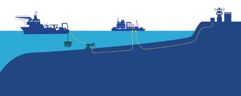 Undersea Cable | Network Communication Supplier - ZMS Cable