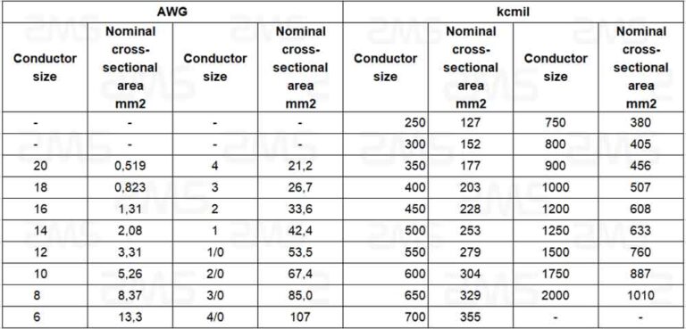 IEC60228 Standard Cable LV MV HV Supplier