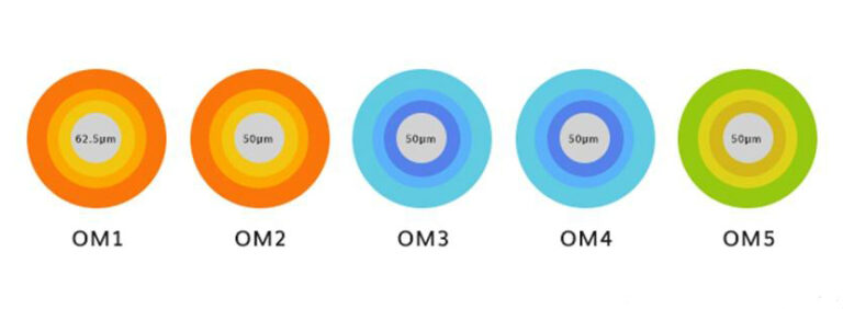 Fiber Optic Patch Cord Parameters Customization
