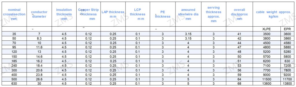 Undersea Cable | Network Communication Supplier - ZMS Cable