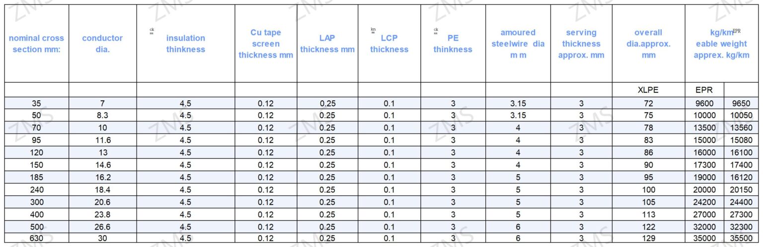 Undersea Cable | Network Communication Supplier - ZMS Cable