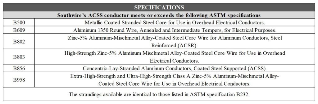 ACSS/TW Conductor for Transmission Line Manufacturer