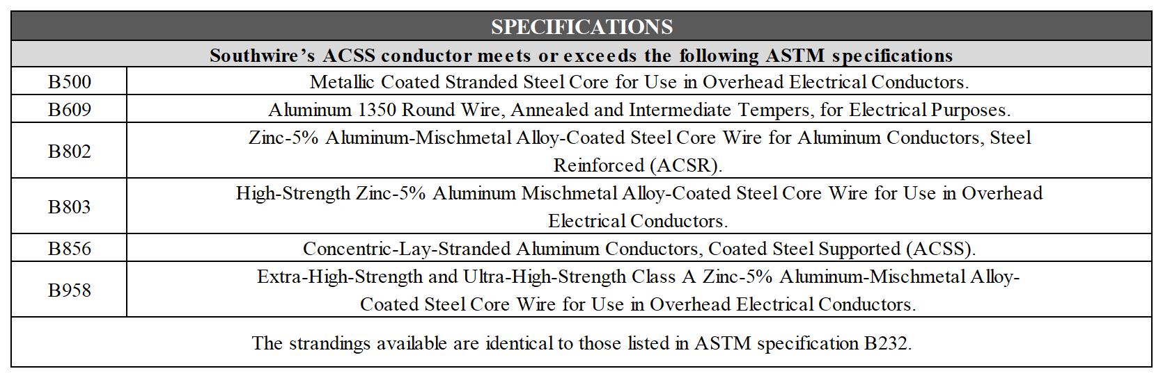 ACSS/TW Conductor for Transmission Line Manufacturer