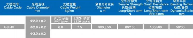 Special Fiber Optic Cable Types Manufacturing Company