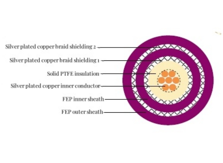 Coaxial Cable 50 Ohm RG Supplier - ZMS KV Cable