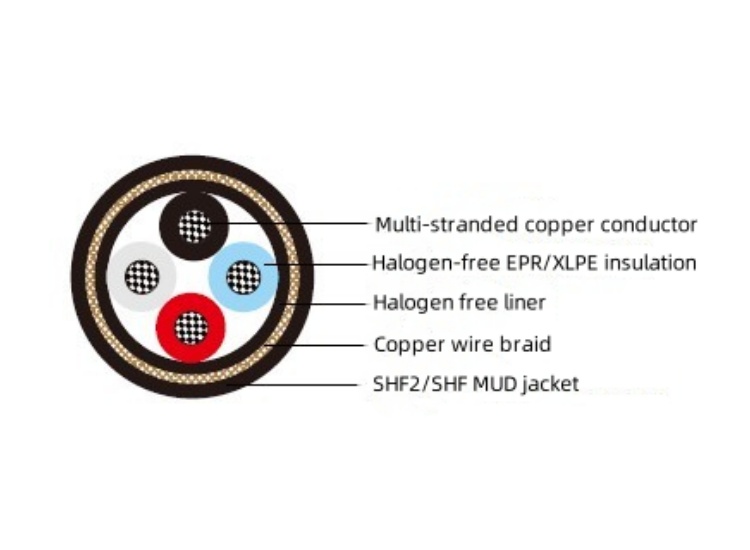 Marine Cable | Customized Boat Wire Types Manufacturer