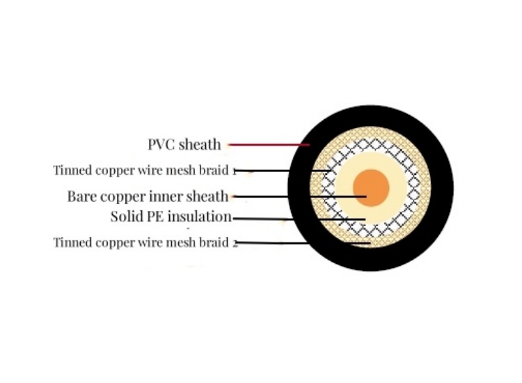 Coaxial Cable 50 Ohm RG Supplier - ZMS KV Cable