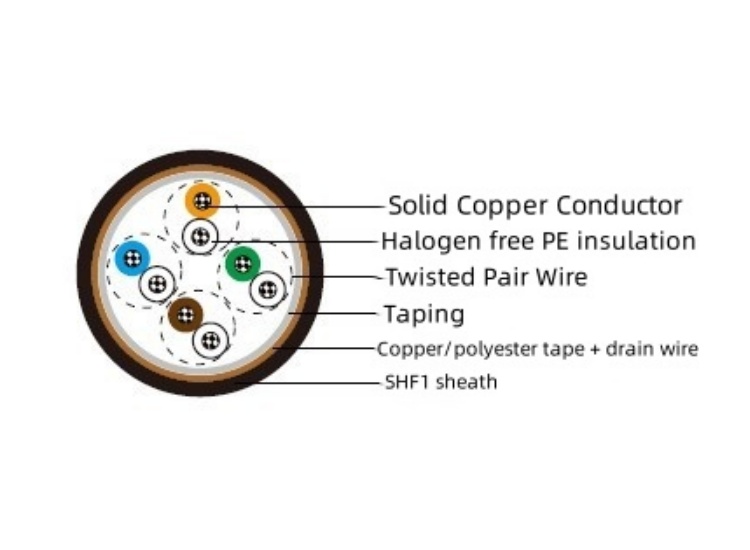 Marine Cable | Customized Boat Wire Types Manufacturer
