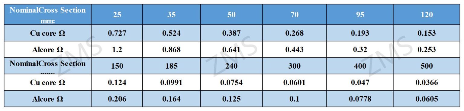 Armoured Electrical Cable SWA Aluminium Wire AWA Manufacturer