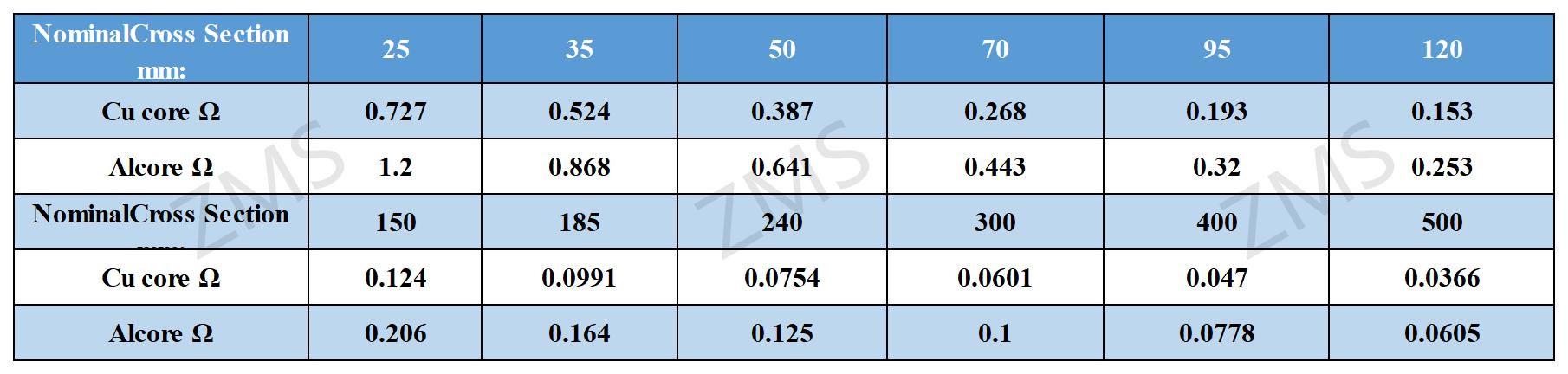 Armoured Electrical Cable SWA Aluminium Wire AWA Manufacturer
