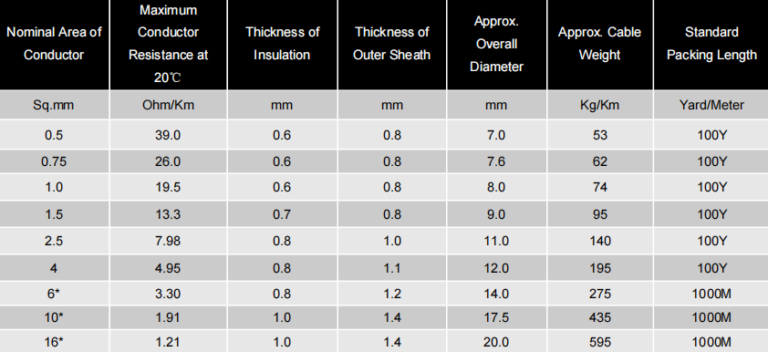 Insulated Cable Wire Manufacture of XLPE PVC PE