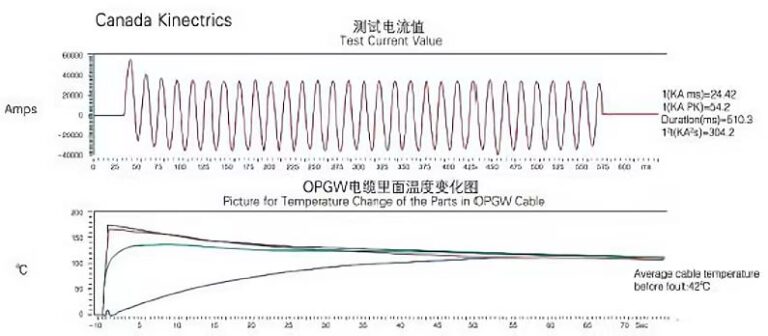 OPGW Fiber Optical Cable Manufacturer High Quality