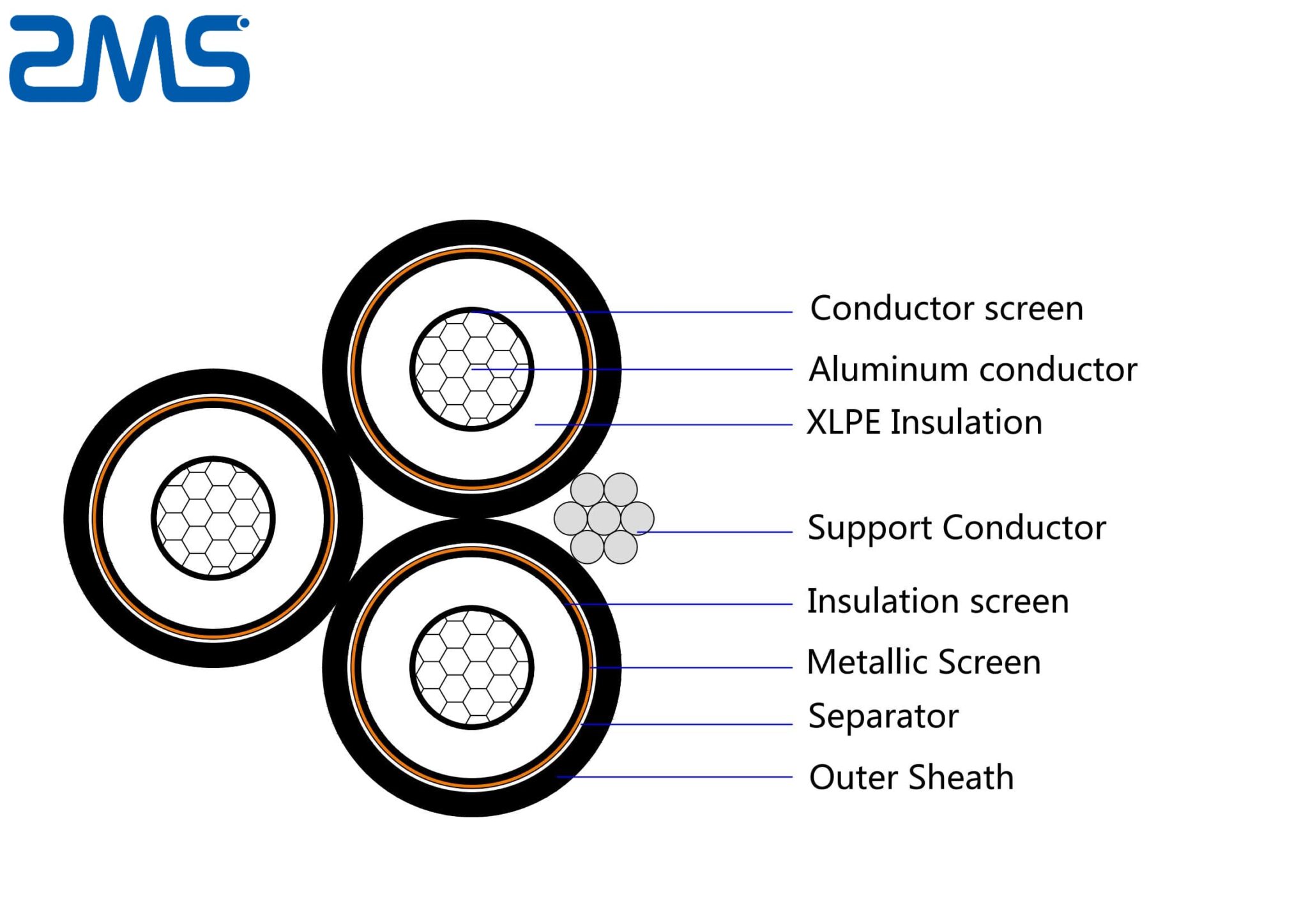 Medium Voltage Cable Supplier MV 3.3kV to 45kV - ZMS Cable