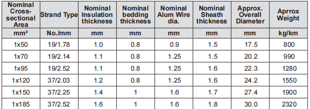 BS5467 Cable XLPE Low Voltage Armored Power Cable Wire