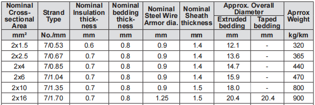 BS5467 Cable XLPE Low Voltage Armored Power Cable Wire