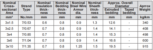 BS5467 Cable XLPE Low Voltage Armored Power Cable Wire