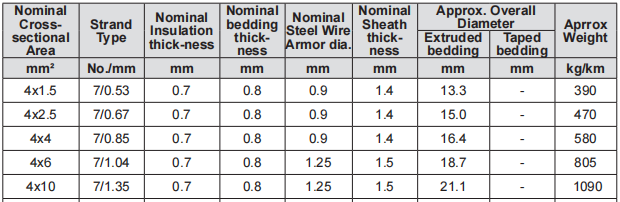 BS5467 Cable XLPE Low Voltage Armored Power Cable Wire