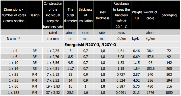 N2XY NEC-60502 XLPE Insulated PVC Sheathed Cable - ZMS