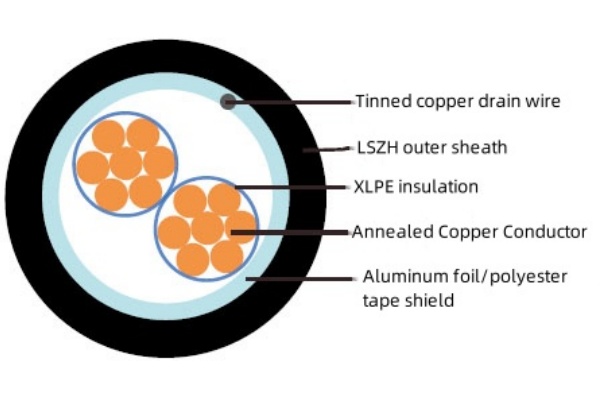 LSZH Cable Supplier Low Smoke Zero Halogen Sheathed Cable