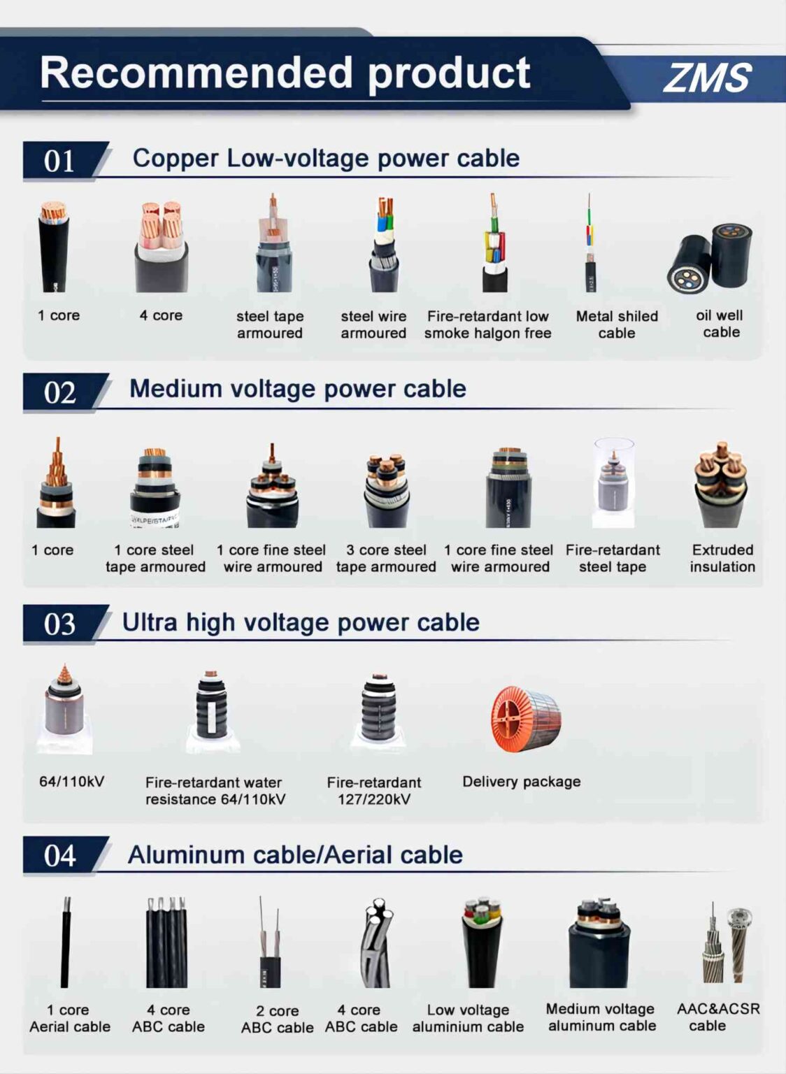 Voltage Cable Manufacturer HV | LV | MV - ZMS CABLE