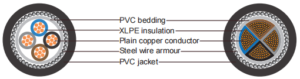 BS5467 Cable XLPE Low Voltage Armored Power Cable Wire