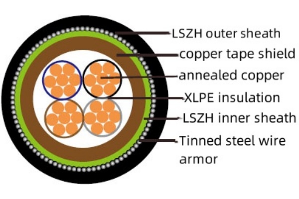 LSZH Cable Supplier Low Smoke Zero Halogen Sheathed Cable