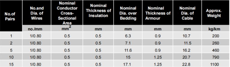 Industrial Instrumentation Cable LV MV Flexible Control