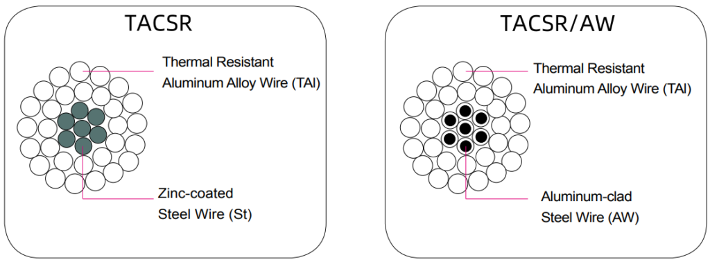 Transmission Line Bare Conductor Supplier Wire