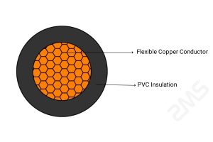 H07V-K Cable H07V-U H05V-K Single Core