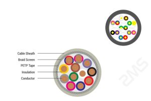 LiYCY Cable Control Wire 12kV 20kV