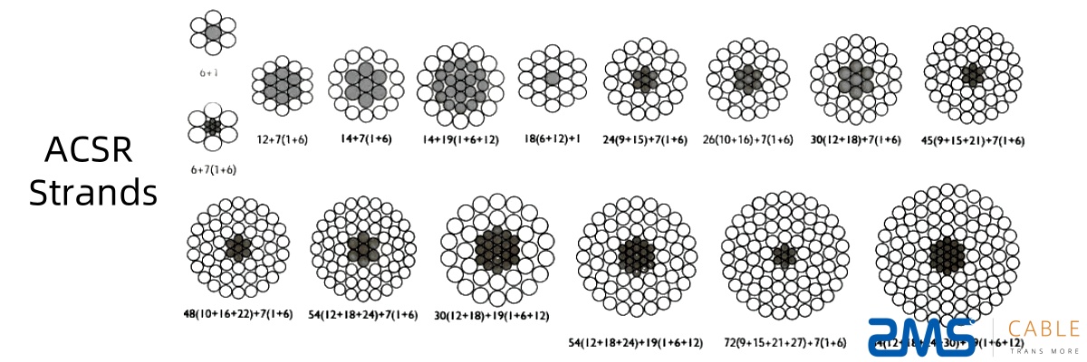 ACSR Conductor Overhead Line Manufacturer ASTM B232