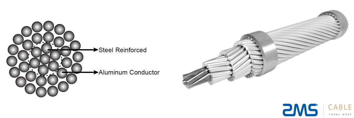 ACSR Conductor | 16mm²–1,250mm² | ASTM B232 & IEC 61089 | ZMS C