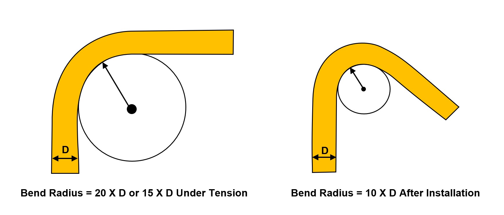 Why is bend radius an important criterion when selecting cables? - ZMS ...