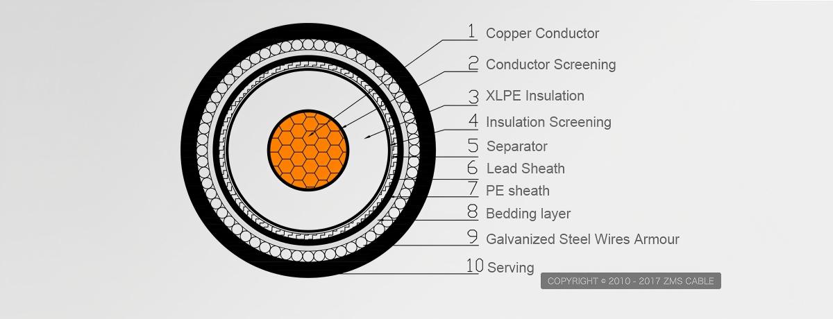 High Voltage DC Cable HVDC Submarine & Underground to 132kv